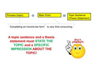 Process writing | PPTX