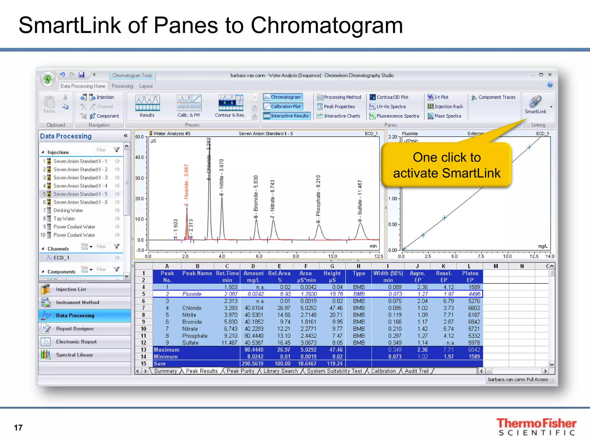 Chromatography Data system: Process your Data | PPTX
