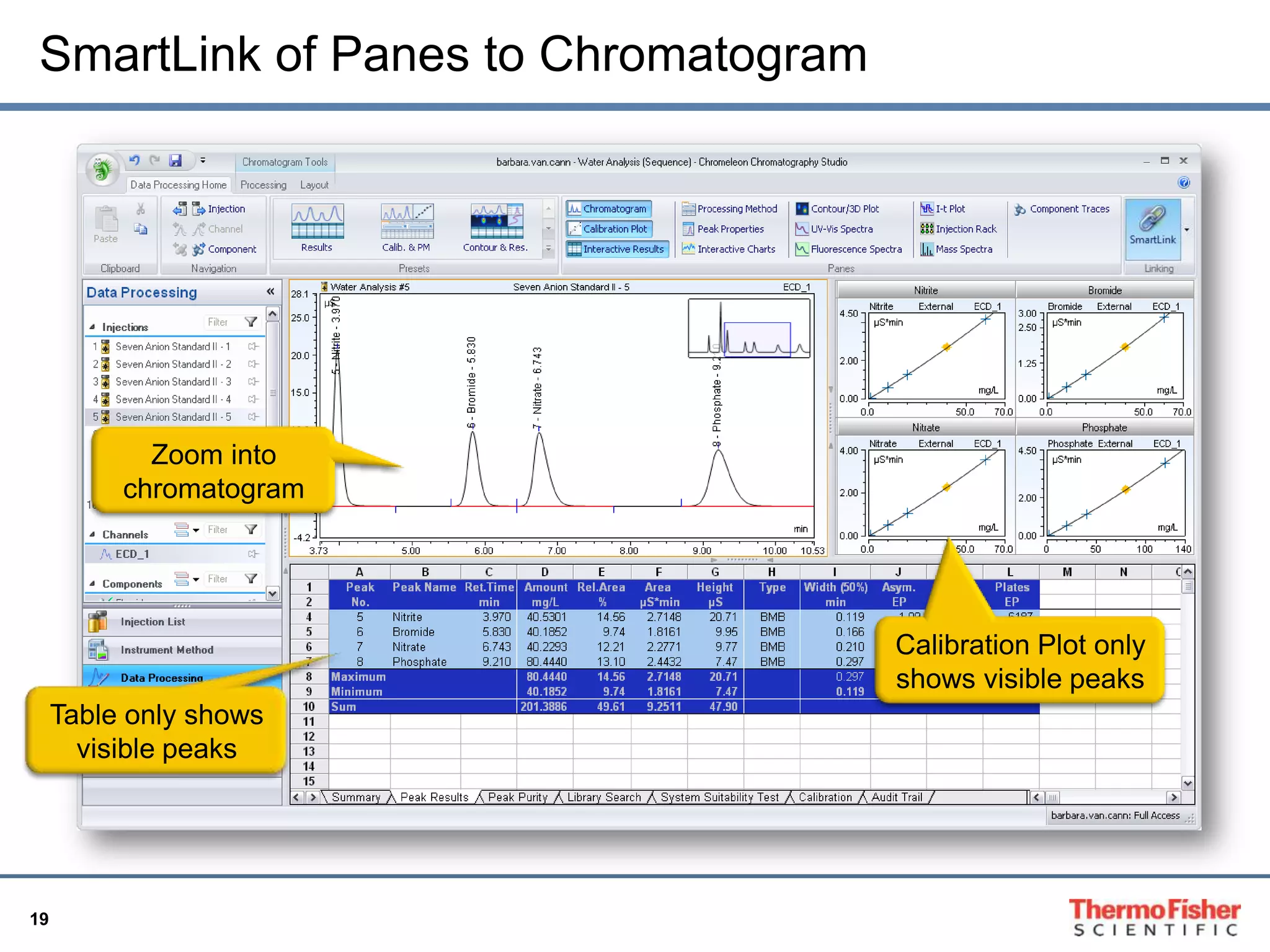 Chromatography Data system: Process your Data | PPTX
