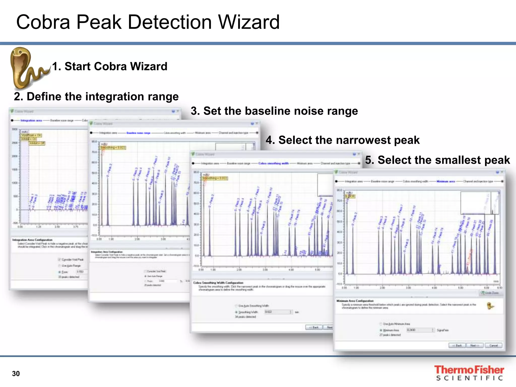 Chromatography Data system: Process your Data | PPTX