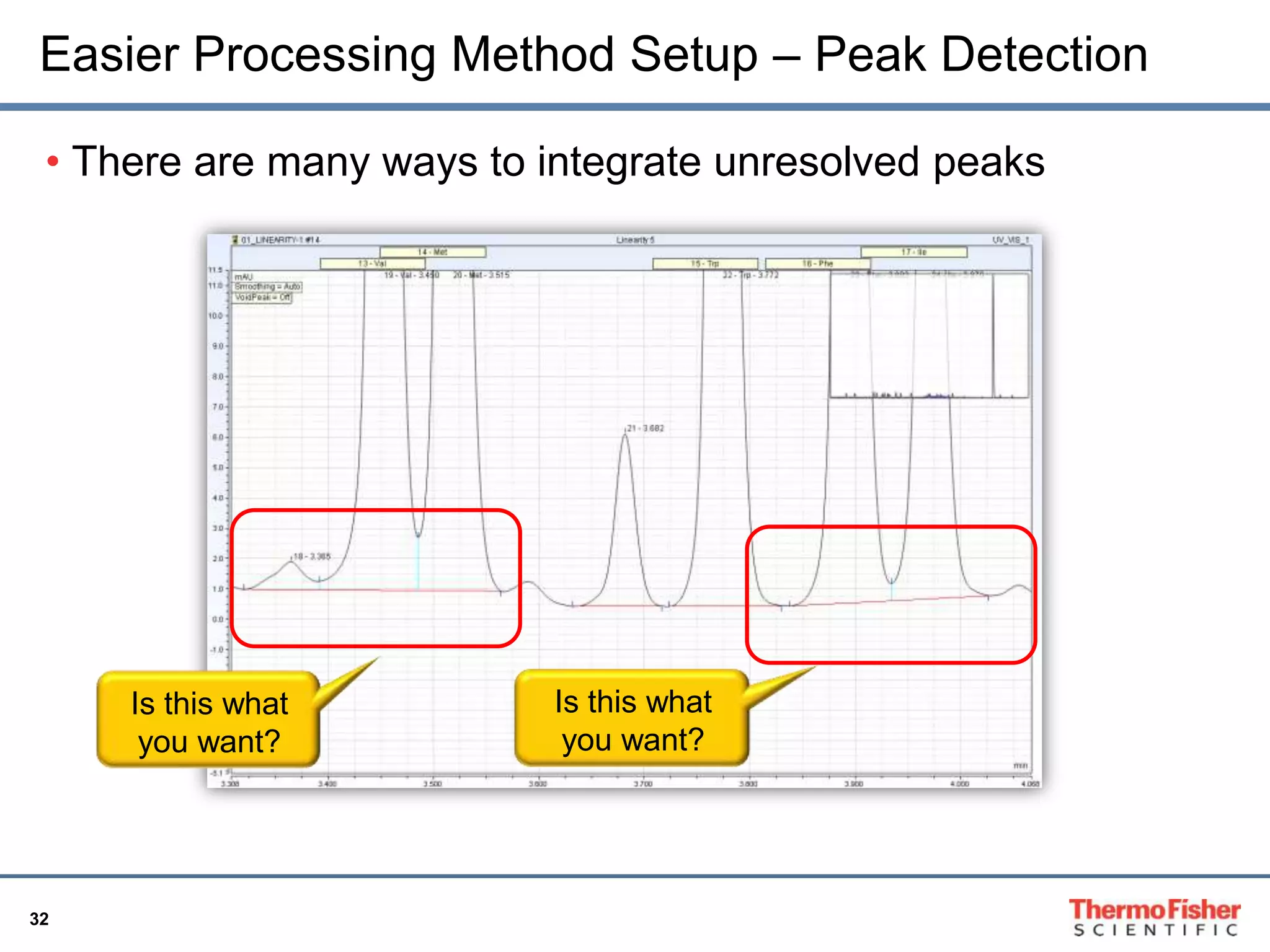 Chromatography Data system: Process your Data | PPTX