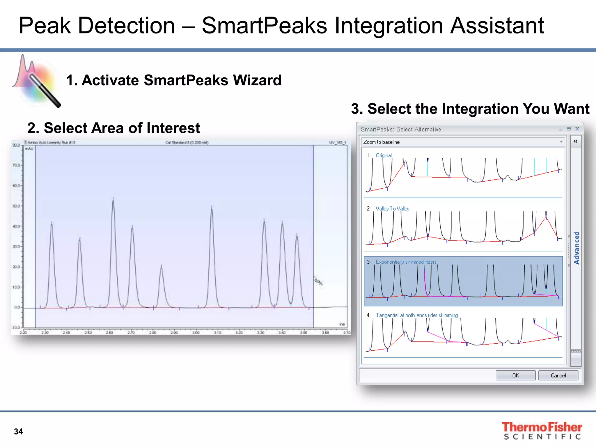 Chromatography Data system: Process your Data | PPTX