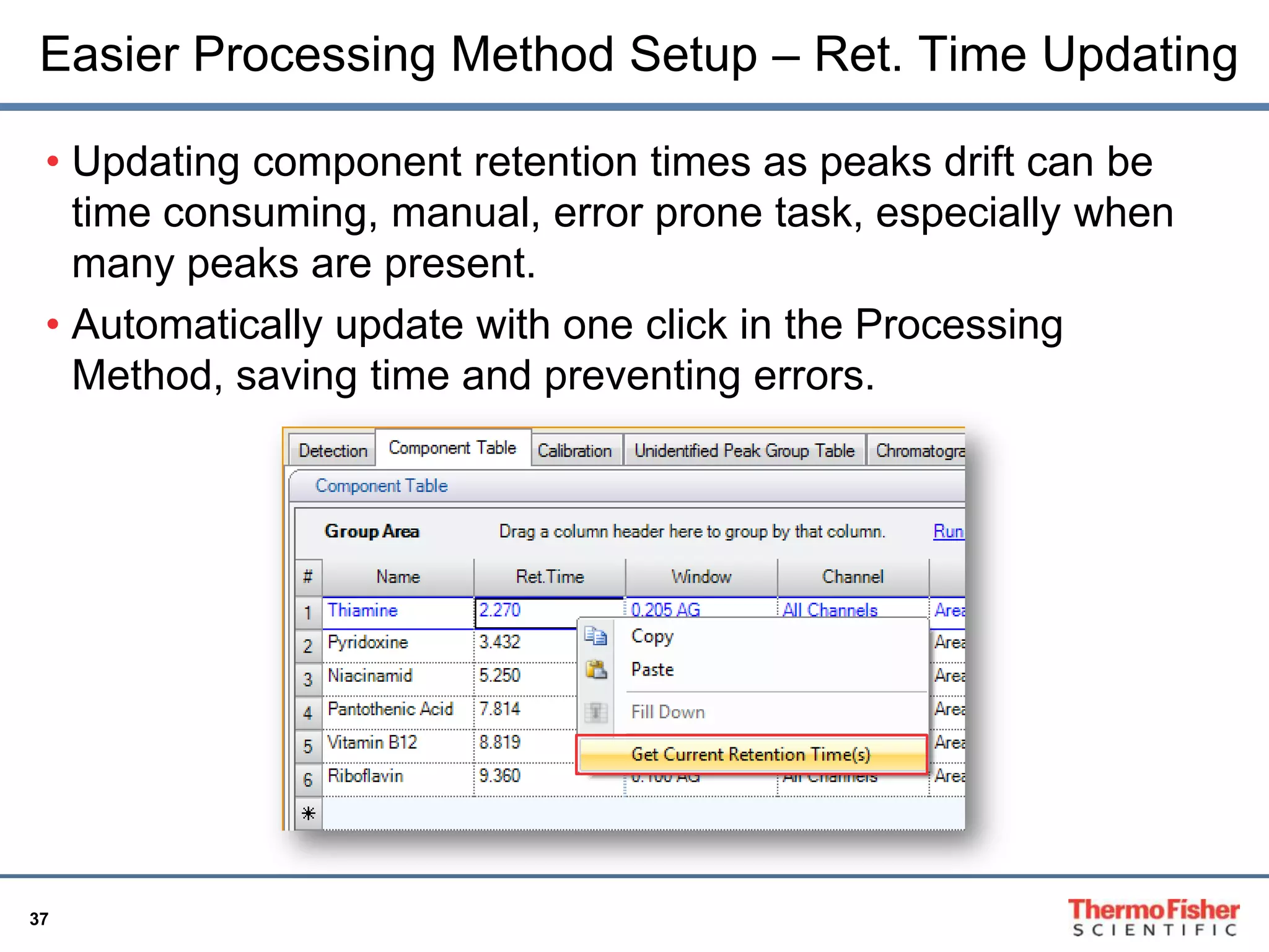 Chromatography Data system: Process your Data | PPTX