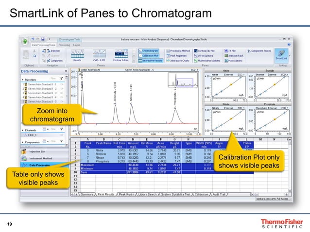 Chromatography Data system: Process your Data | PPTX | Chemistry | Science