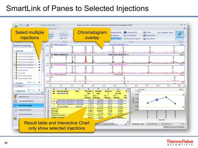Chromatography Data system: Process your Data | PPTX | Chemistry | Science