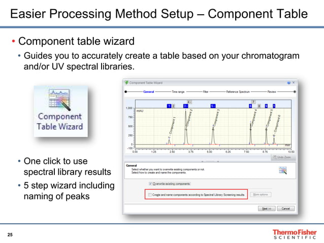 Chromatography Data system: Process your Data | PPTX | Chemistry | Science