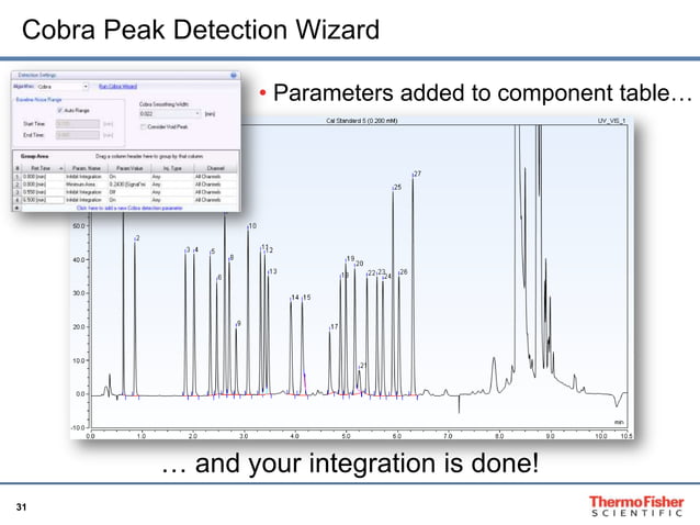 Chromatography Data system: Process your Data | PPTX | Chemistry | Science