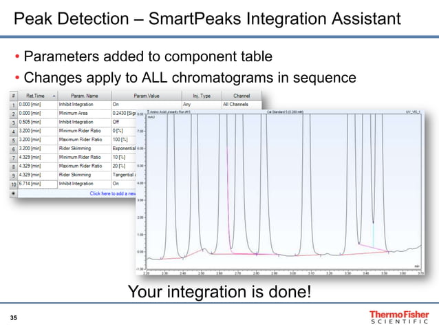 Chromatography Data system: Process your Data | PPTX | Chemistry | Science