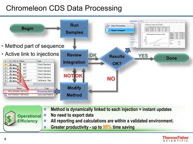 Chromatography Data system: Process your Data | PPTX | Chemistry | Science