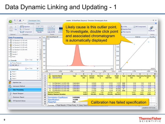 Chromatography Data system: Process your Data | PPTX | Chemistry | Science