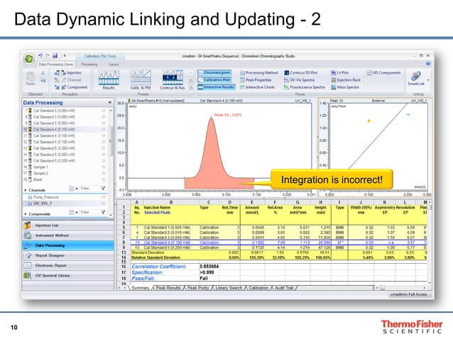 Chromatography Data system: Process your Data | PPTX | Chemistry | Science