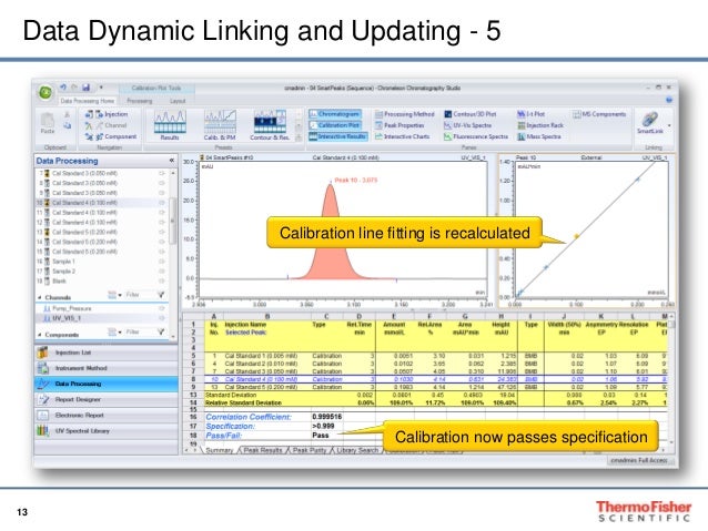 Chromatography Data system: Process your Data