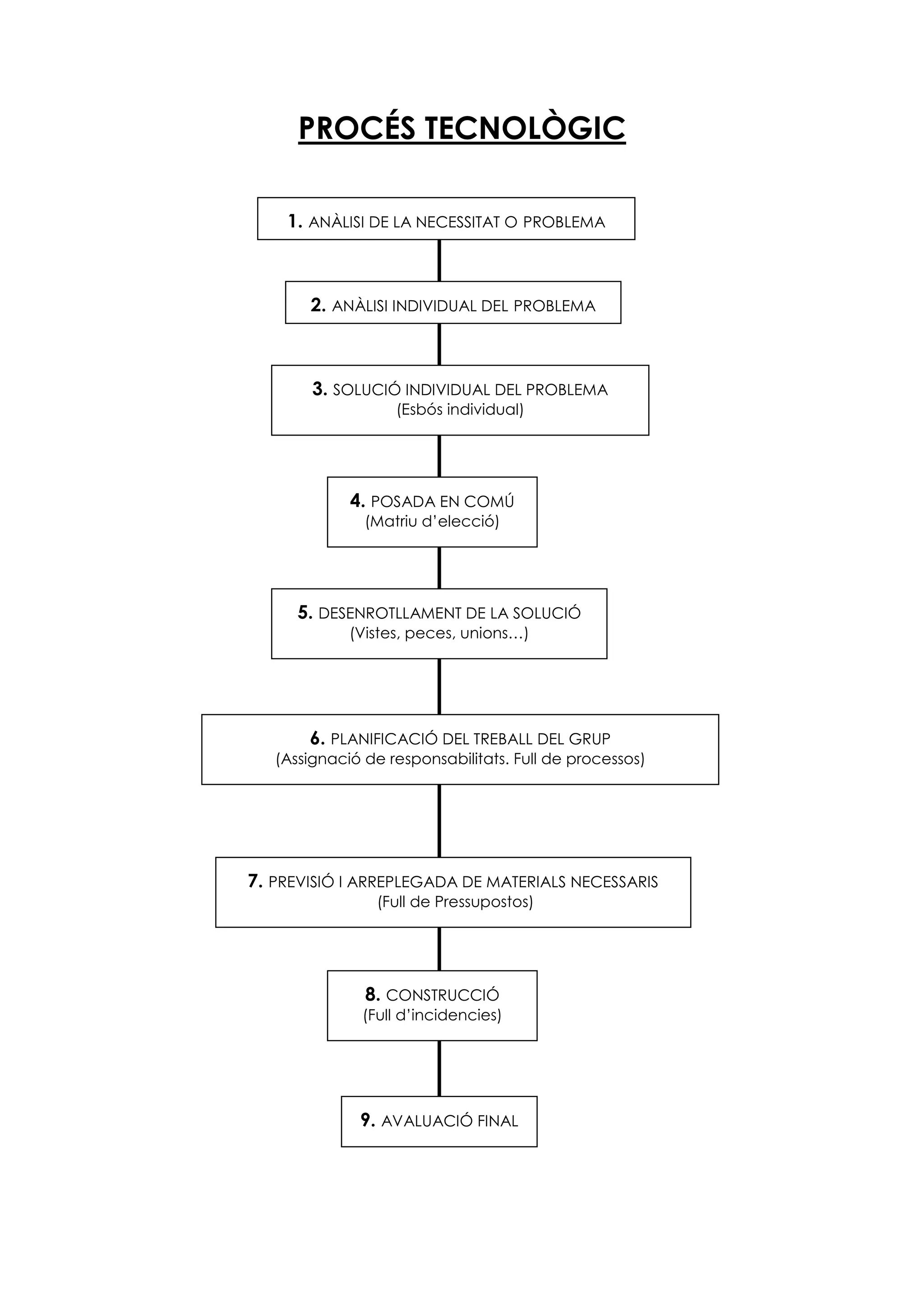 Proces tecno | PDF | Free Download
