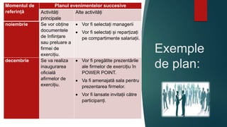 Procesul de planificare a activitatii | PPTX