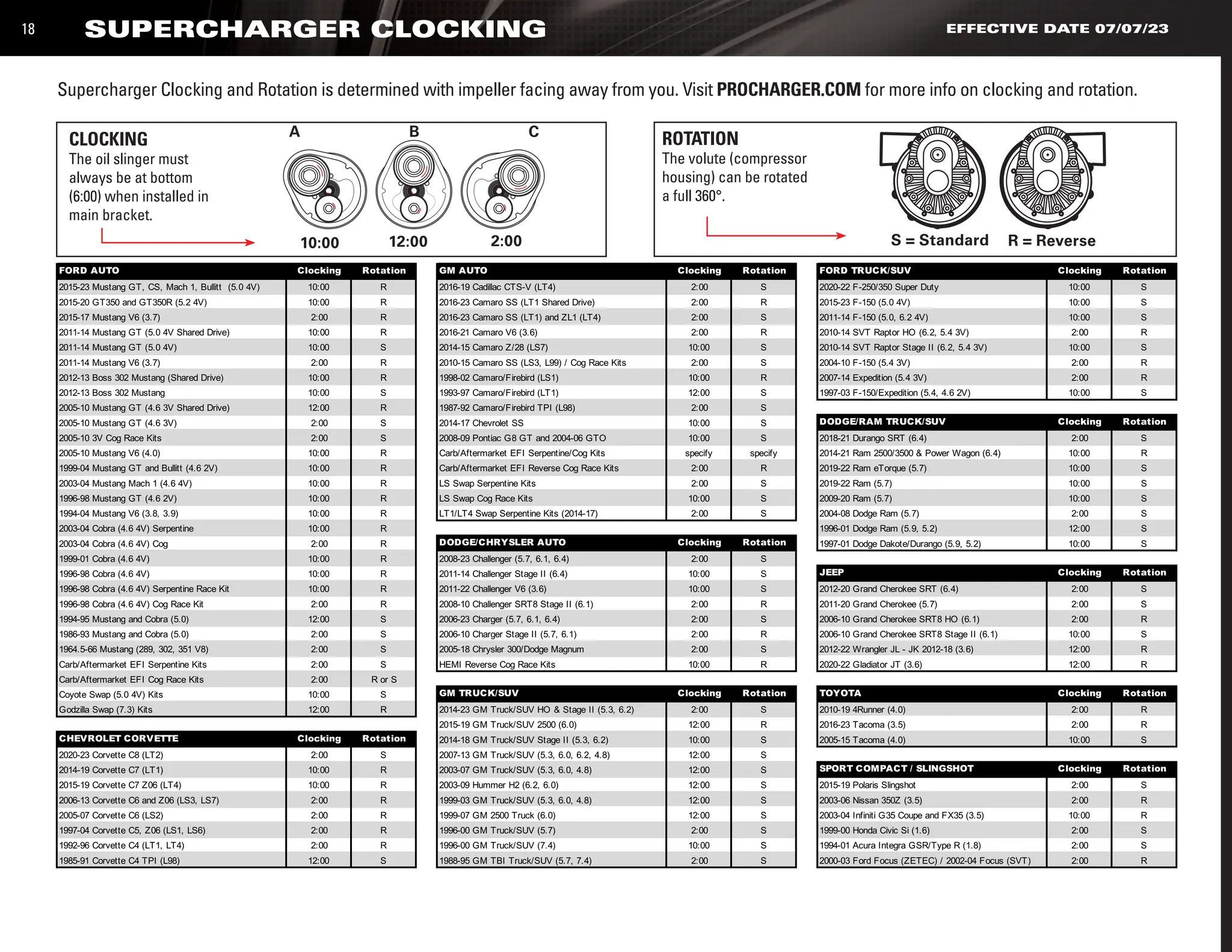 Procharger 2023 Parts-Racing-Guide-FINAL-RETAIL.pdf