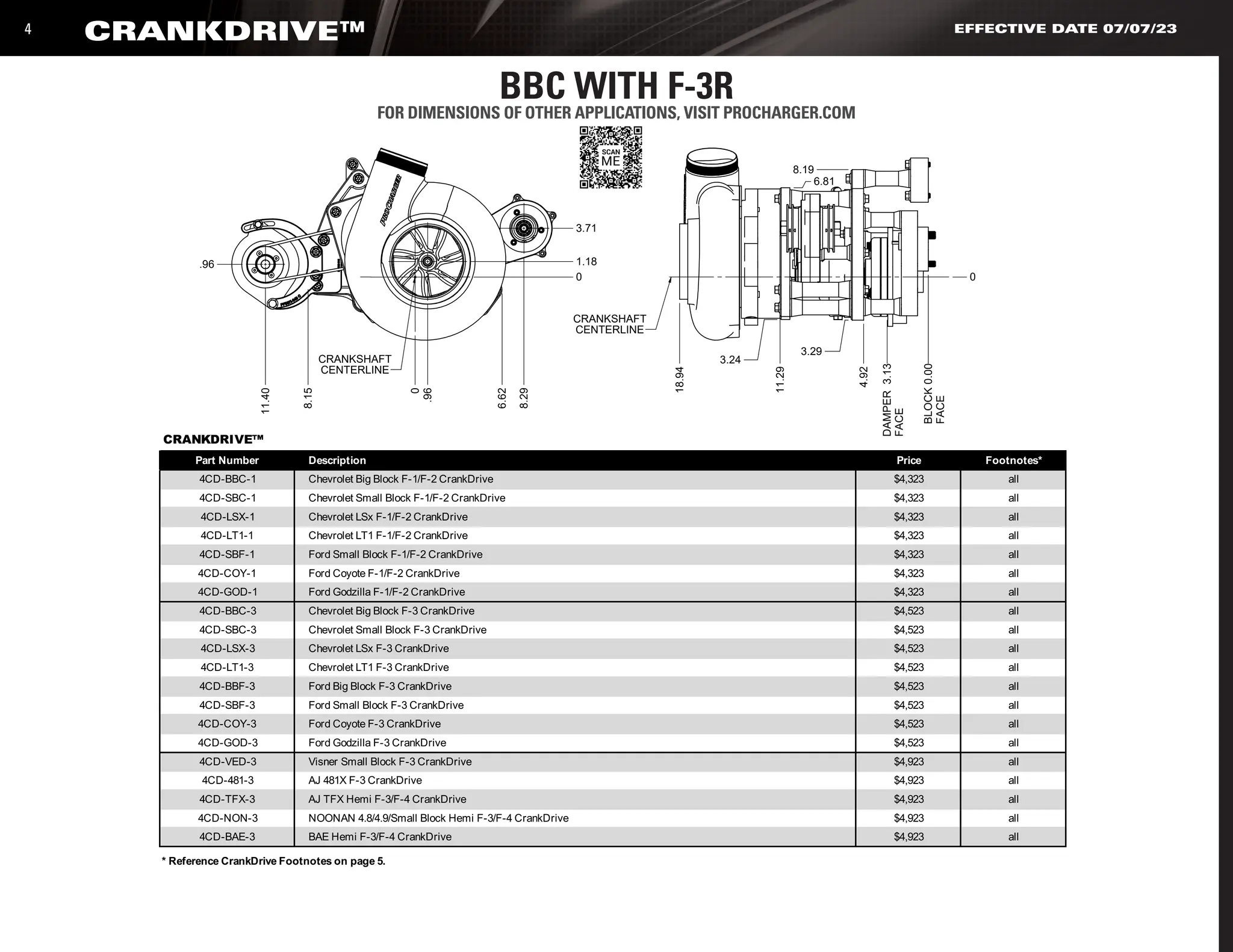 Procharger 2023 Parts-Racing-Guide-FINAL-RETAIL.pdf