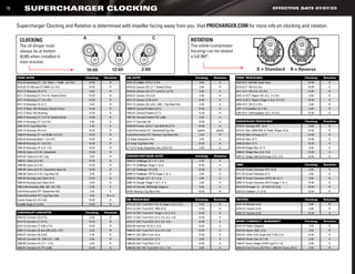 Procharger 2023 Parts-Racing-Guide-FINAL-RETAIL.pdf