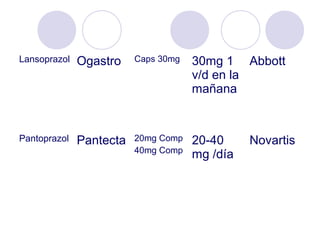 Procineticos y antiulcerosos | PPT