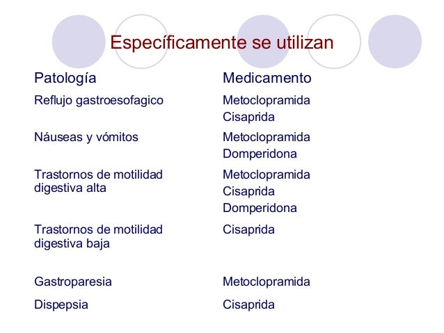 Procineticos y antiulcerosos