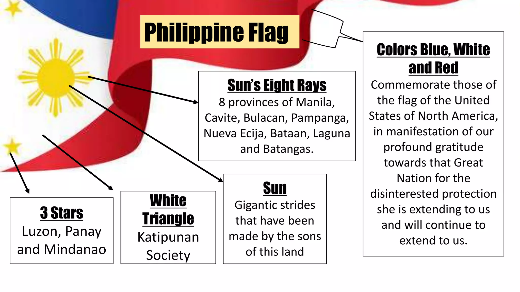 Proclamation of the Philippine Independence-1.pptx