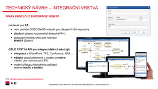 Zkušenosti se Sparx System Pro Cloud serverem | PPT