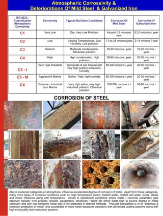 ProCoat Catalogue | PDF