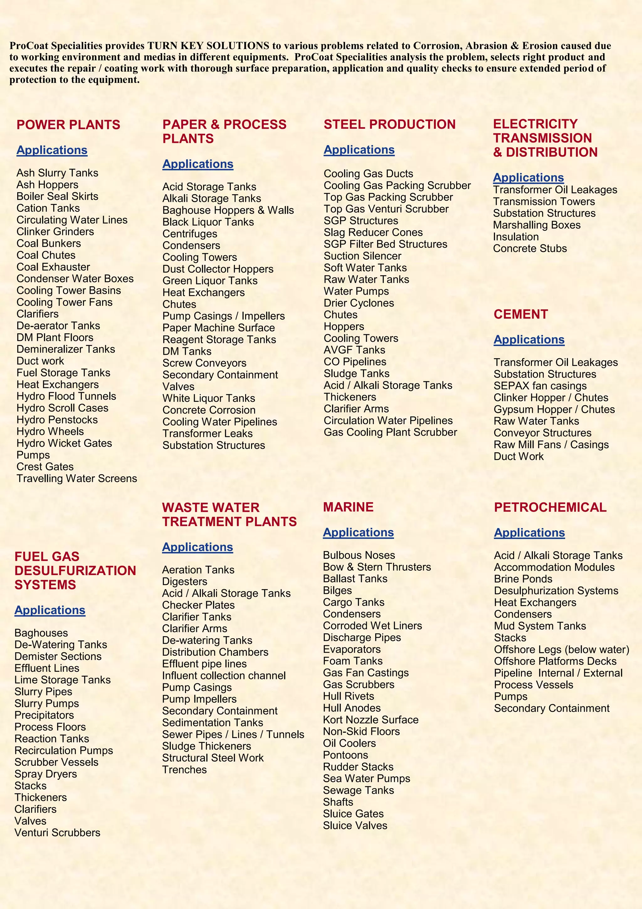 ProCoat Product Summary | PDF