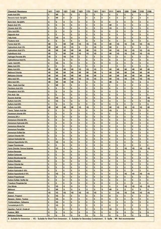 ProCoat Product Summary | PDF