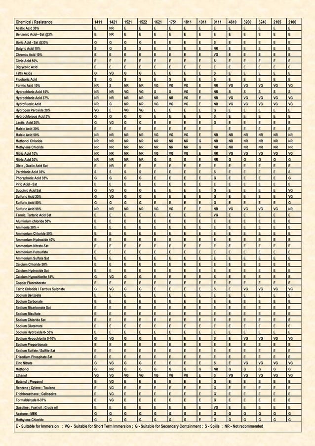 ProCoat Product Summary | PDF