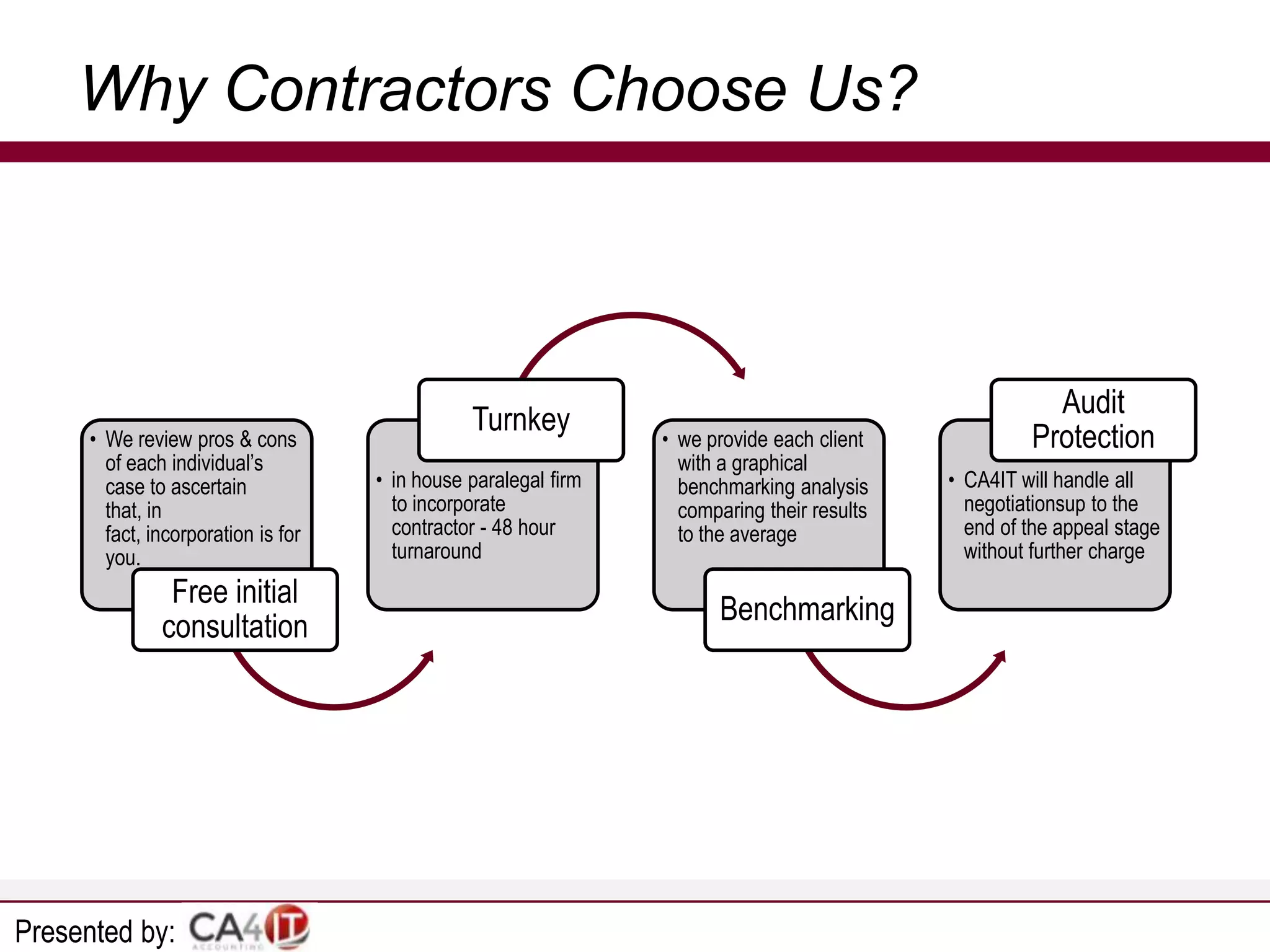 Procom contractor night | PPT