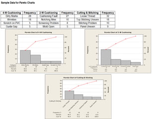 Procon Engineering Private Limited | PPT