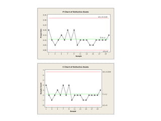 Procon Engineering Private Limited | PPTX
