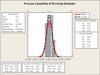 Procon Engineering Private Limited | PPTX