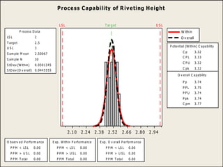 Procon Engineering Private Limited | PPTX