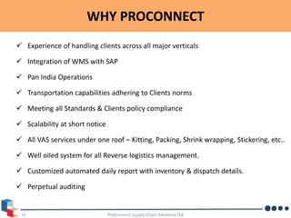 ProConnect Corporate Presentation | PPSX