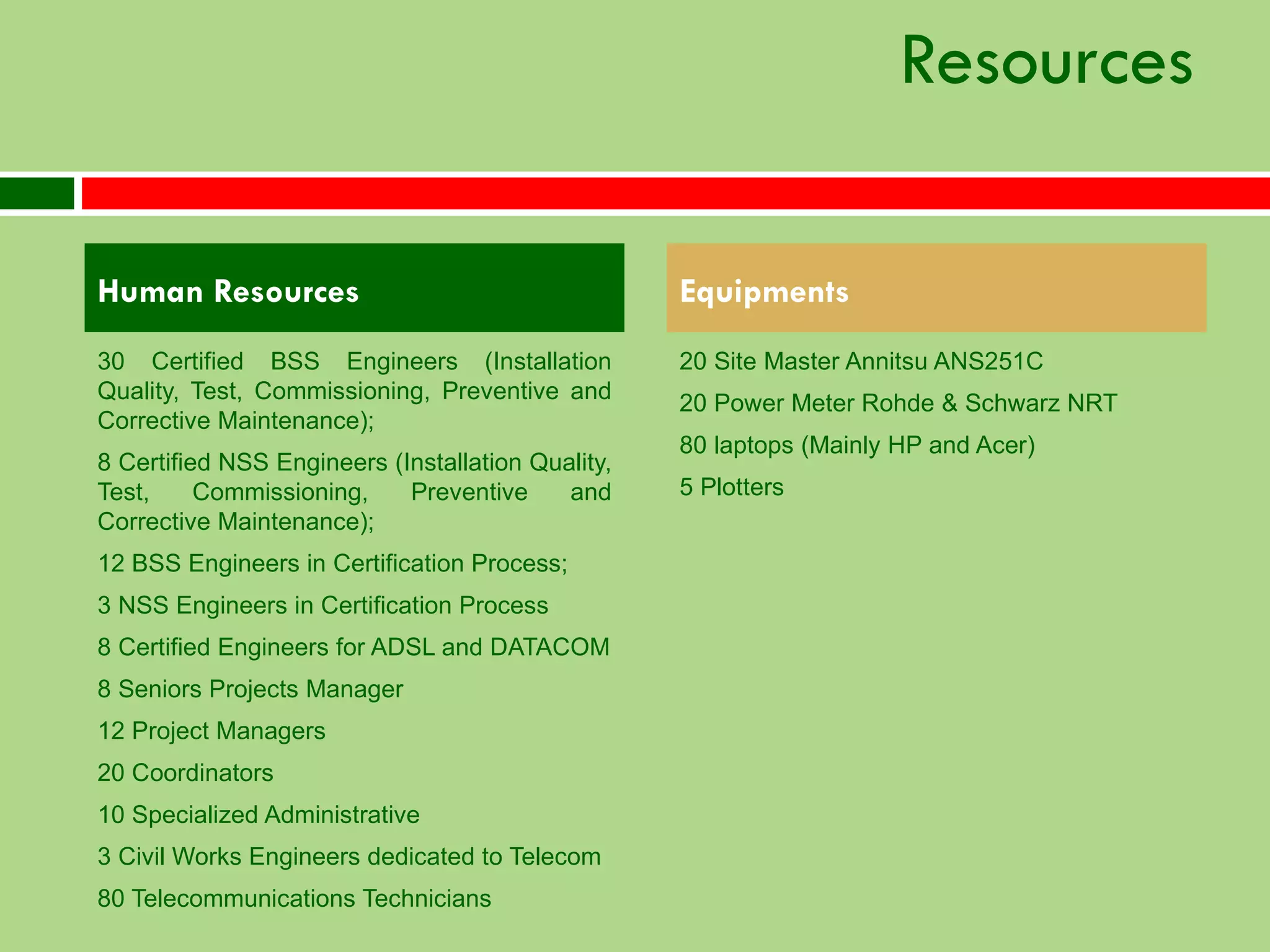 Proconsultores Telecommunication Presentation | PPS