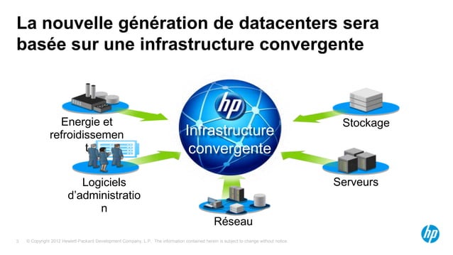 Infrastructure et serveurs HP | PPT
