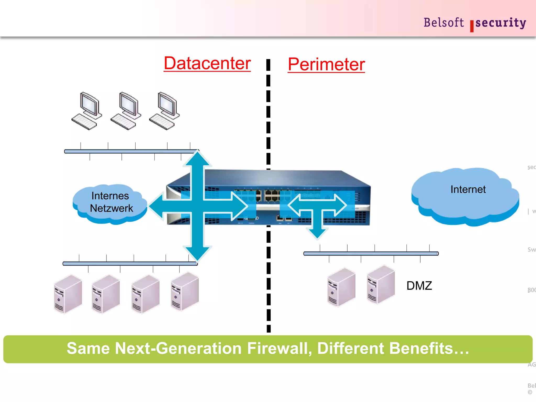 Pro& Contra Next Generation Firewalls | PPT