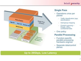 Pro& Contra Next Generation Firewalls | PPT