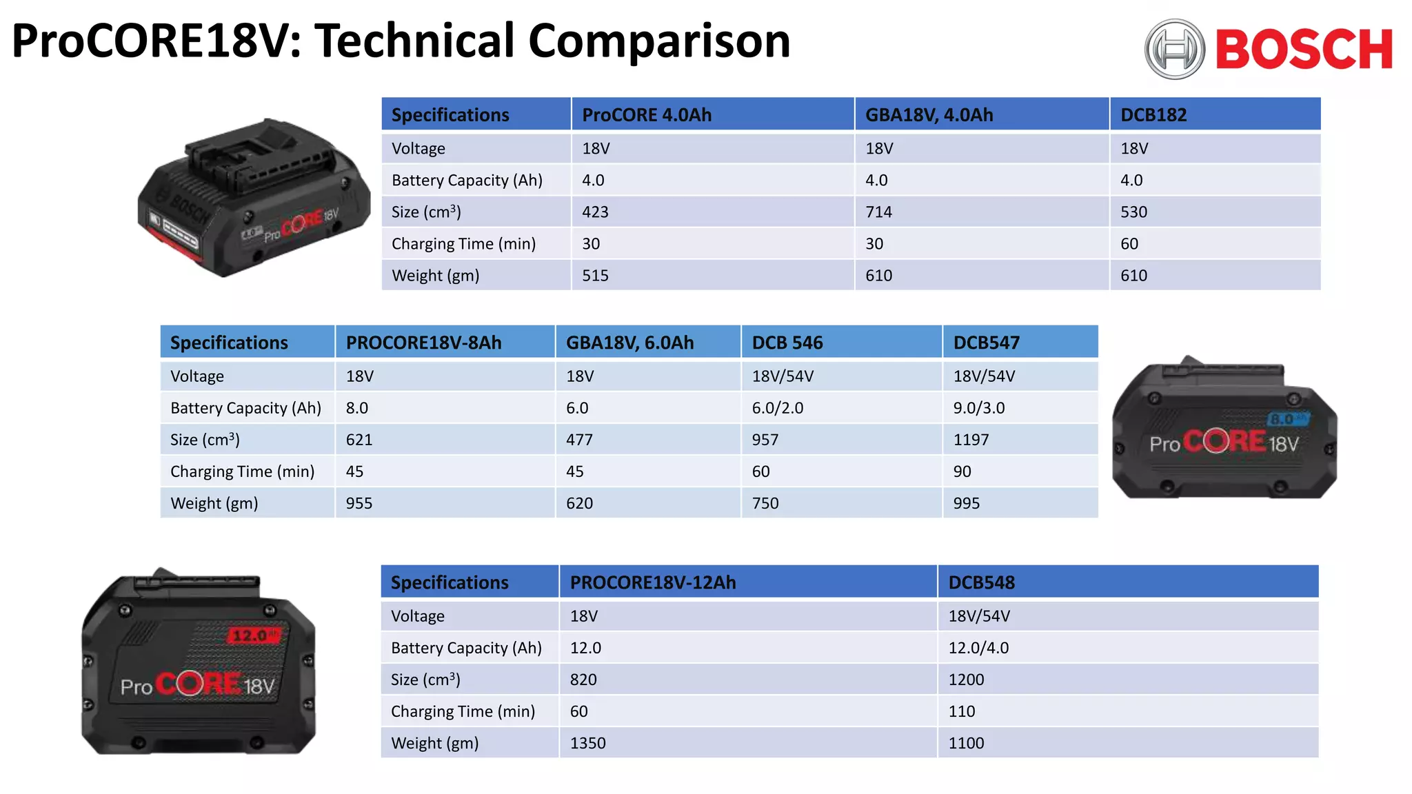 Bosch ProCore18V | PPT