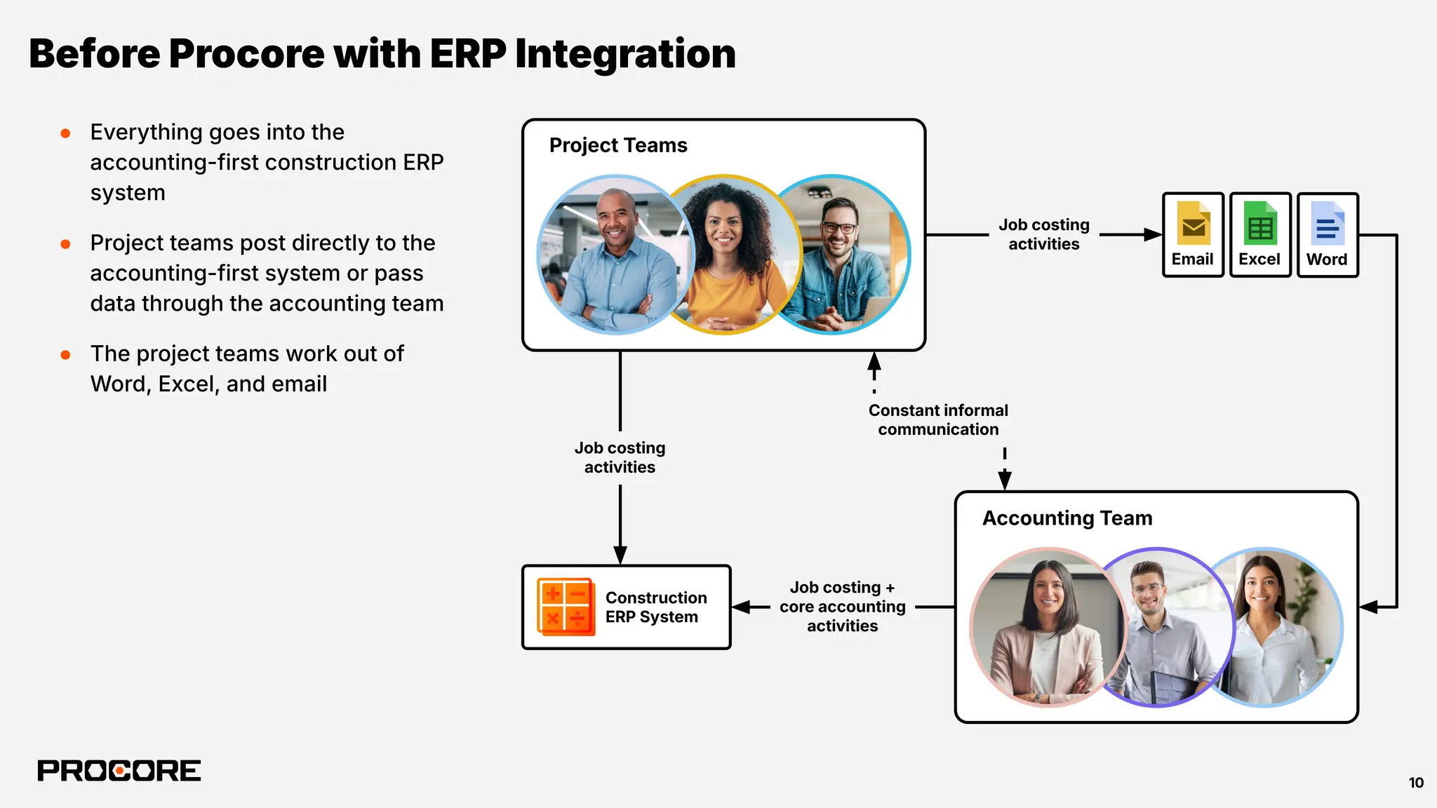 Procore Community Presentation - ERP (Mark Mariano) | PDF