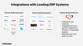 Procore Community ERP Presentation 1.23.25
