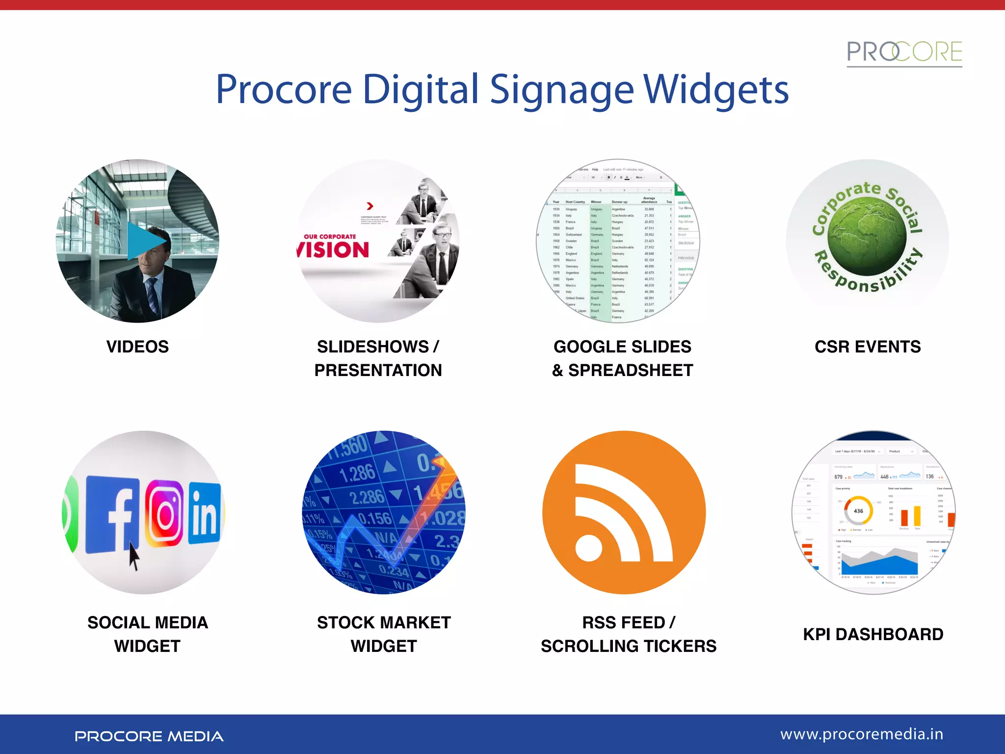 ProCore Corporate Digital Signage Solutions | PDF