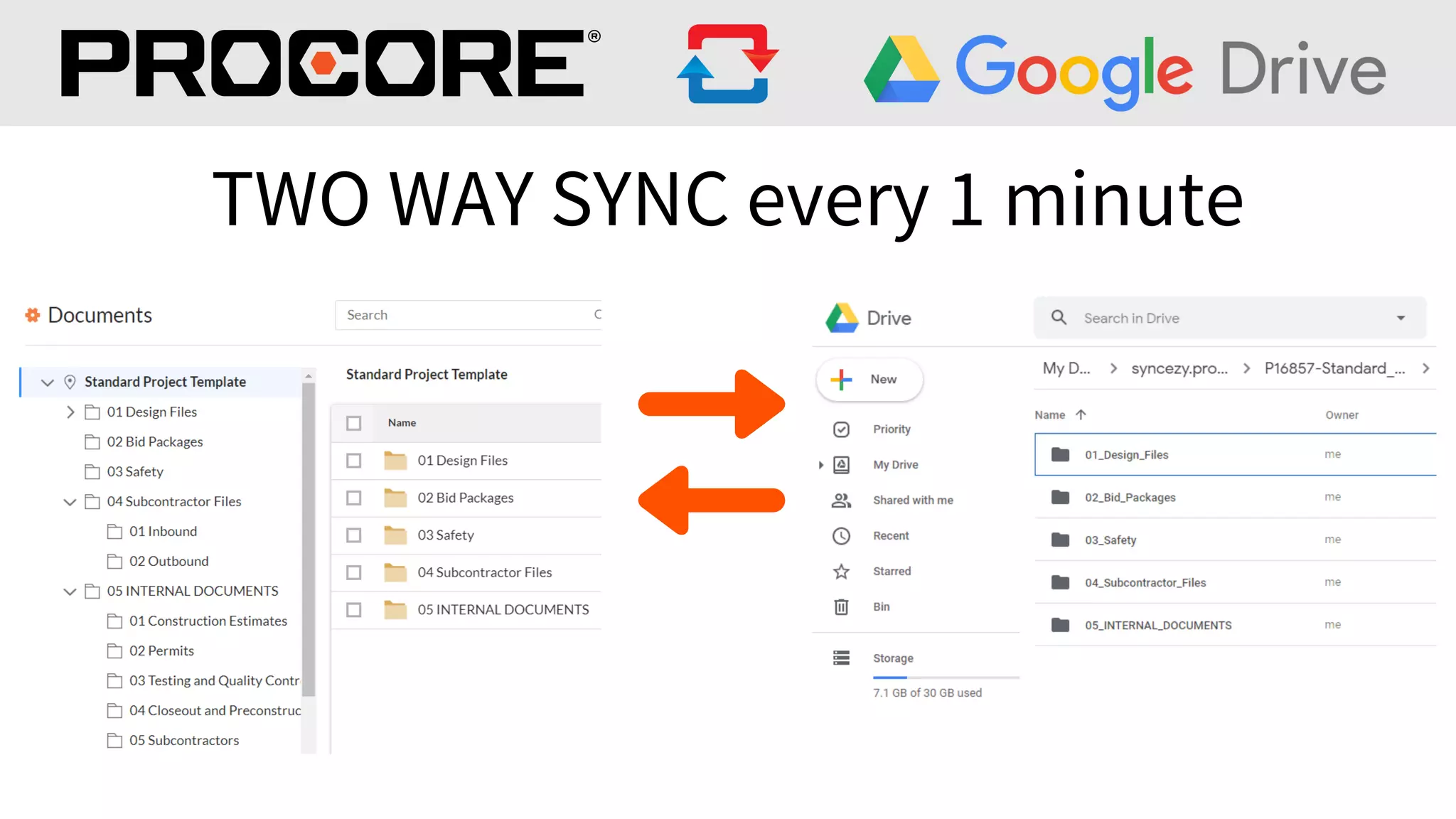 Procore GoogleDrive Integration | PDF