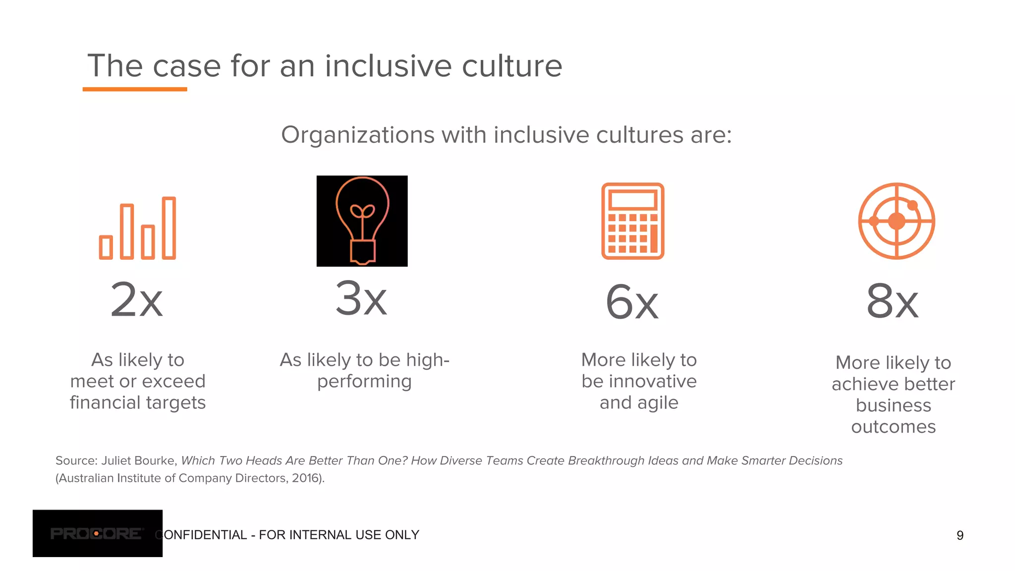 Leveraging Diversity to Improve Your Bottom Line | PDF