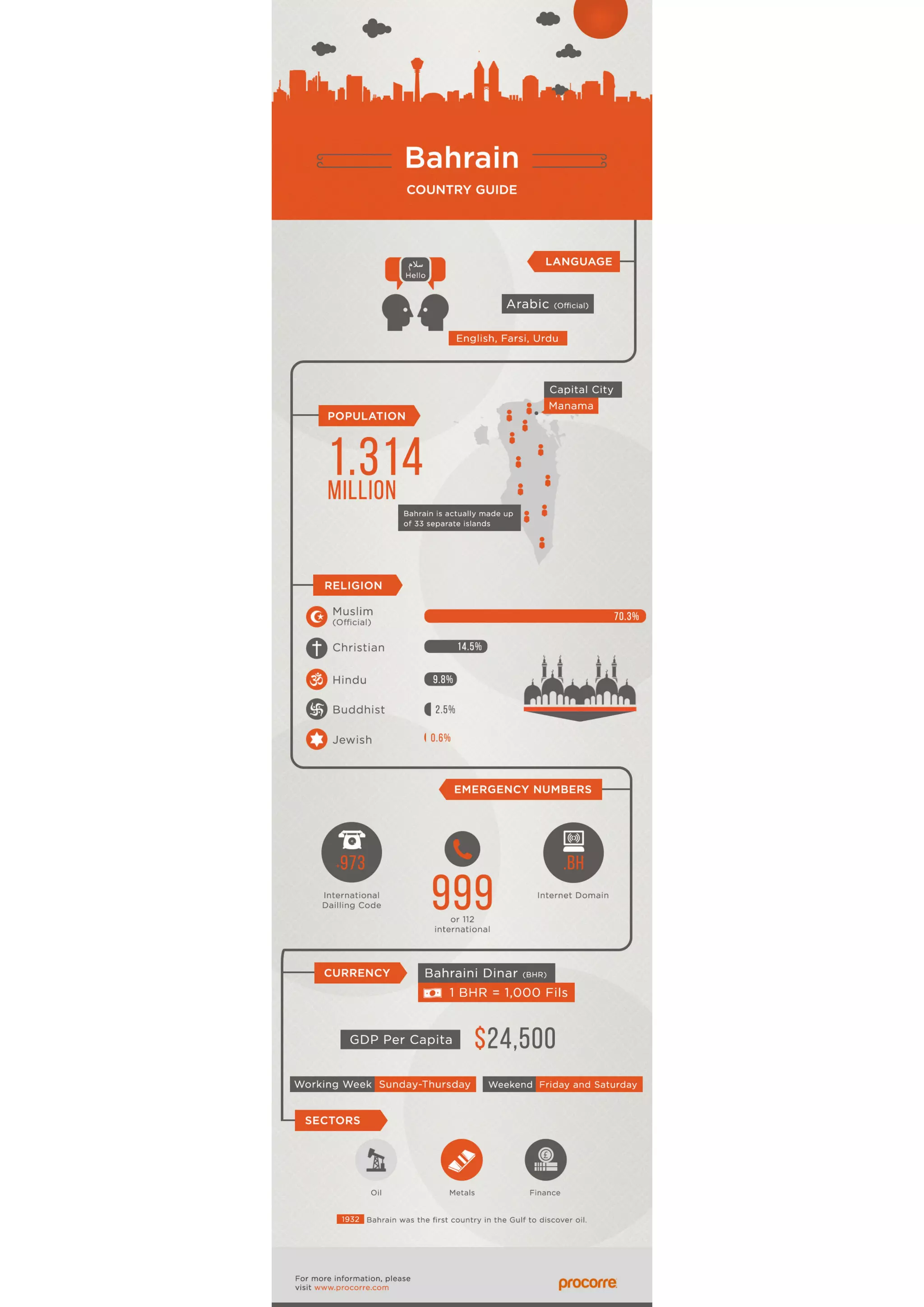Bahrain Country Guide | PDF