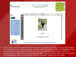 Procosol Implementation Method Presentatie Hnw | PPT