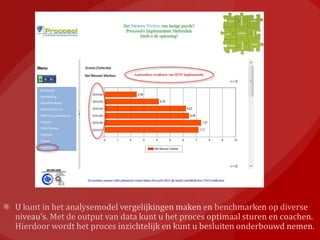 Procosol Implementation Method Presentatie Hnw | PPT