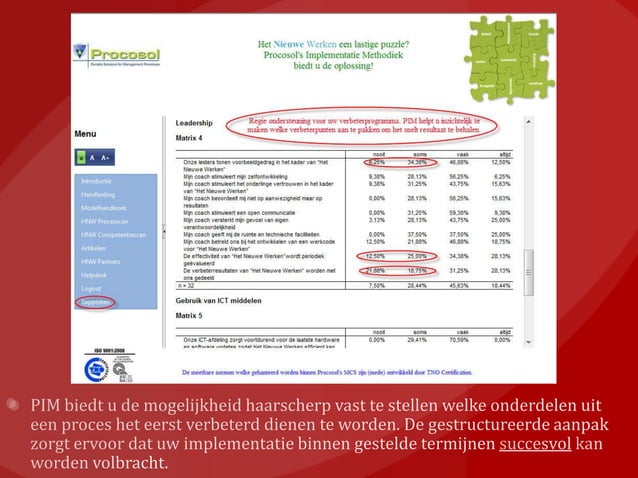 Procosol Implementation Method Presentatie Hnw | PPT