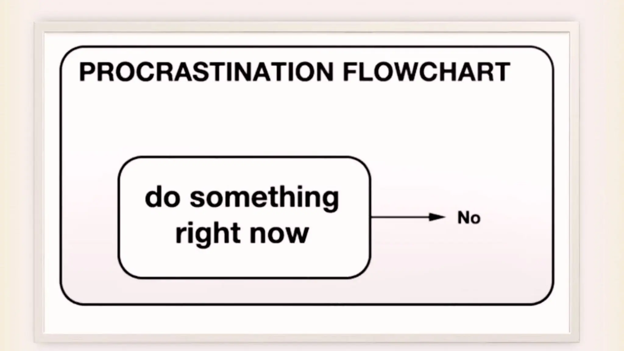 My Bad Habit of Procrasination .pptx